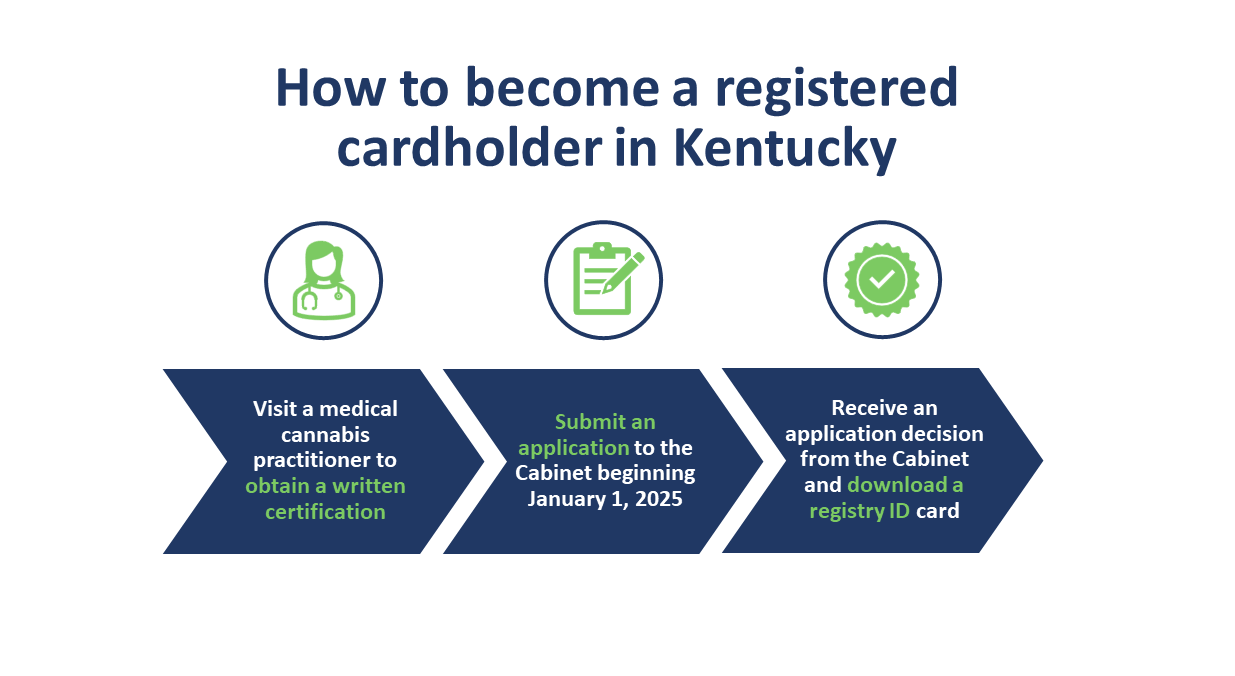 Overview - Kentucky Medical Cannabis Program